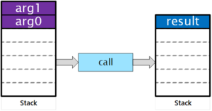 Introduction to IL (MSIL/CIL) - Cloud & Code