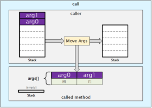 Introduction to IL (MSIL/CIL) - Cloud & Code