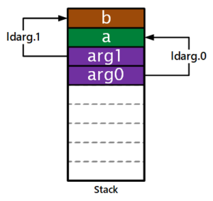 Introduction to IL (MSIL/CIL) - Cloud & Code